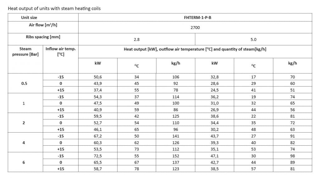 Steam Unit Heaters - Steam Heater / Space / Air Heaters - Flexiheat UK