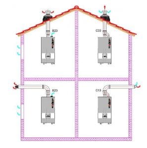Commercial Gas Boilers - Condensing- 45kW to 2,400kW -Flexiheat UK