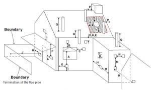 Commercial Gas Boilers - Condensing- 45kW to 2,400kW -Flexiheat UK