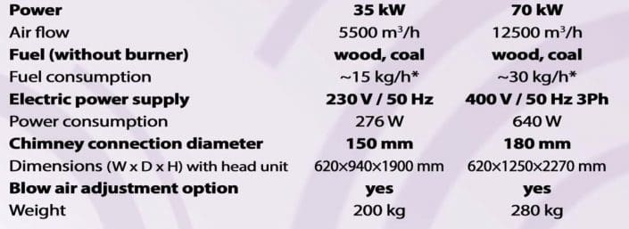 Workshop Heater Wood Burner & Solid Fuel - Workshop log burner ...