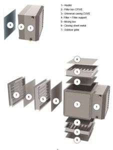 Unit Heaters • LTHW / MTHW • Industrial & Commercial Unit Heater