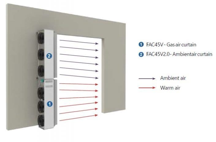 Air Curtain Heater -Gas Fired -Industrial /Commercial Warm Air Curtain UK