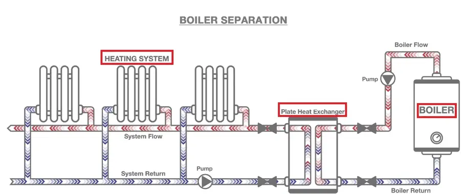 Industrial Electric Boilers- 30kW to 5MW • 30kW to 5,000 kW hot water ...