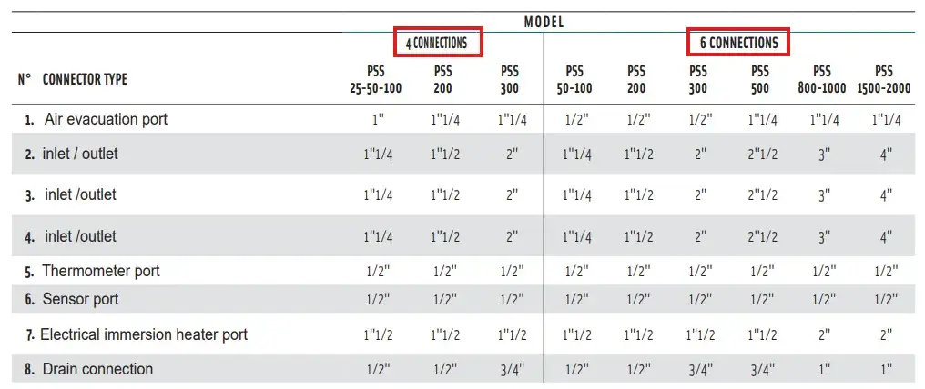 Buffer Tanks For Heat Pumps - for air source or ground source heat ...