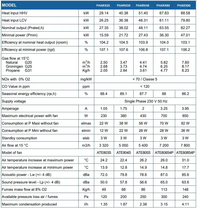 Condensing Unit Heater - Gas or Propane Fired-High Efficiency -Flexiheat