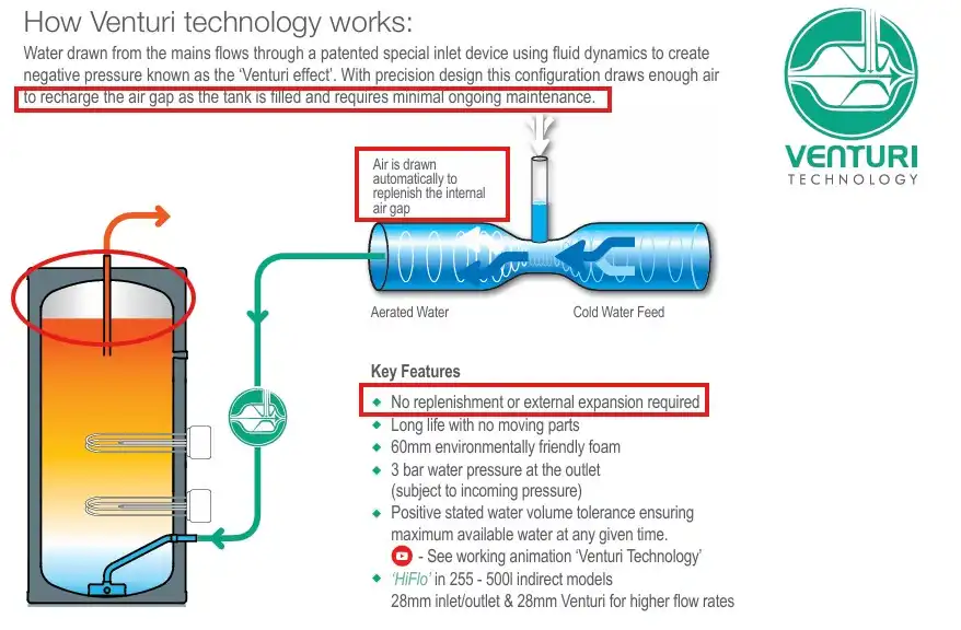 150 Litre Direct Unvented Cylinder - Duplex stainless steel - 25 year ...